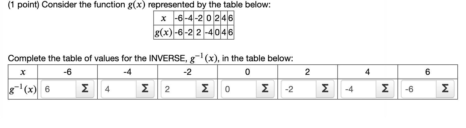 Solved Complete the table of values for the INVERSE, g−1(x), | Chegg.com