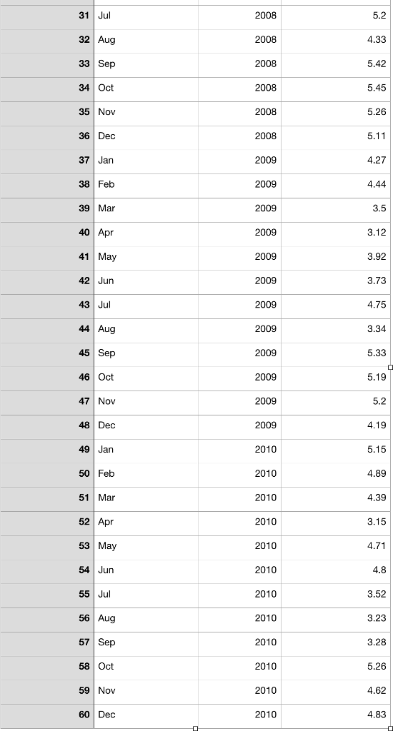 Solved Consider a portion of monthly return data (In %) on | Chegg.com