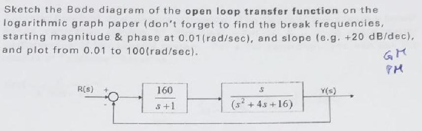Solved Sketch the Bode diagram of the open loop transfer | Chegg.com