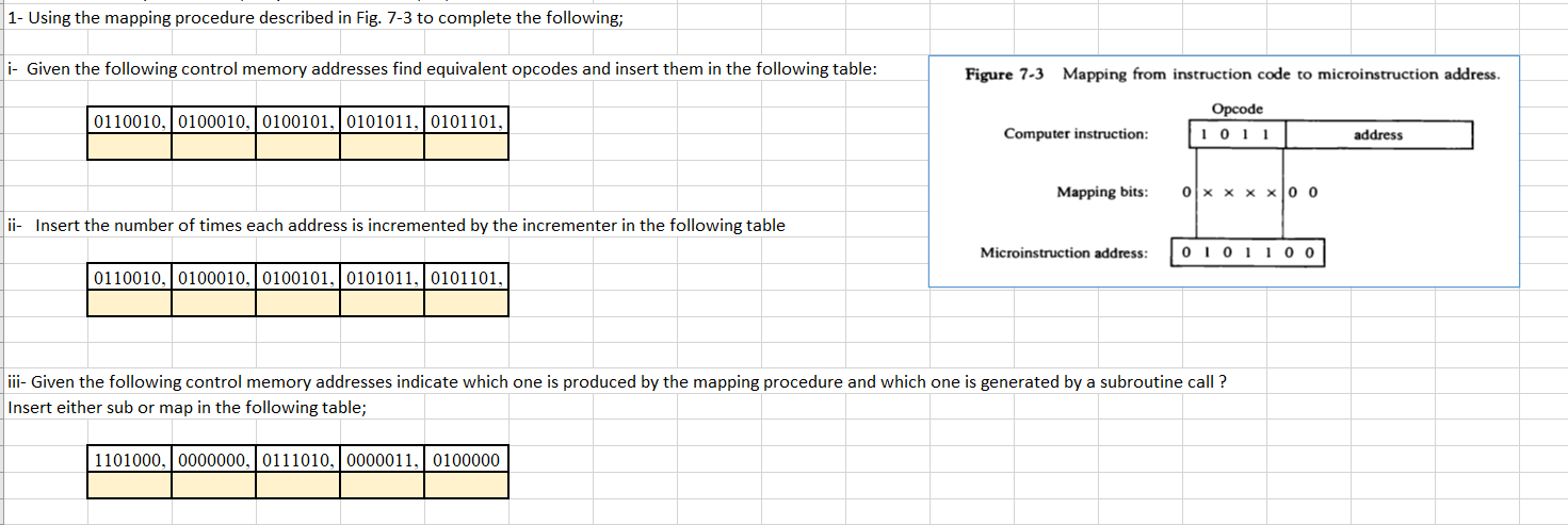 Figure 7-3 Mapping from instruction code to | Chegg.com