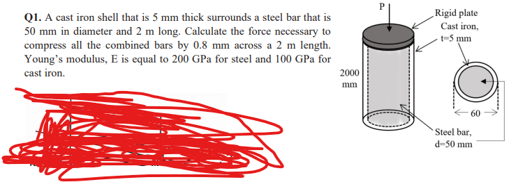 Solved Q1. A cast iron shell that is 5 mm thick surrounds a | Chegg.com