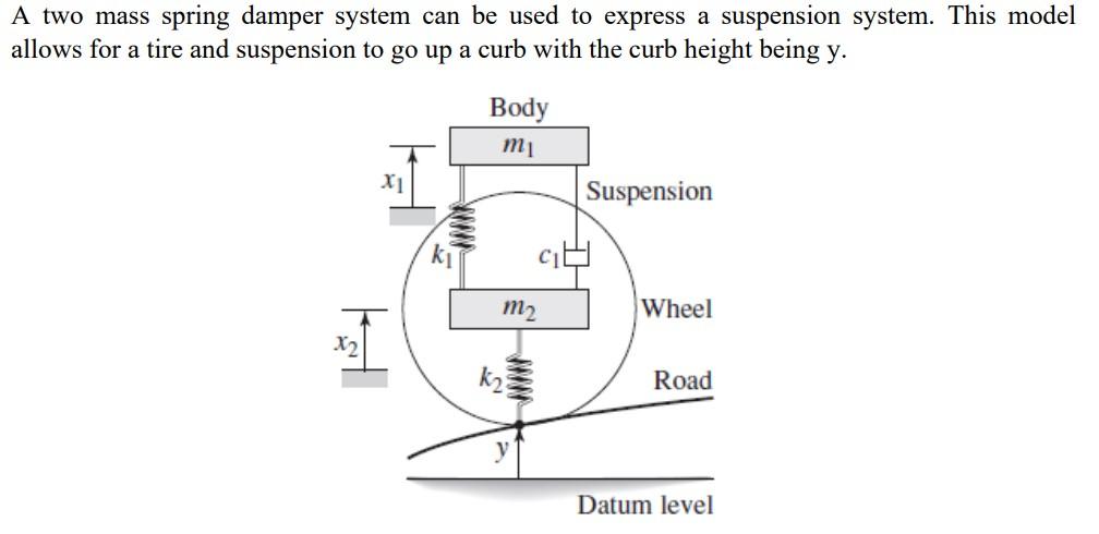 A two mass spring damper system can be used to | Chegg.com