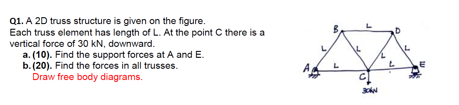 Solved Q1. A 2D truss structure is given on the figure. Each | Chegg.com
