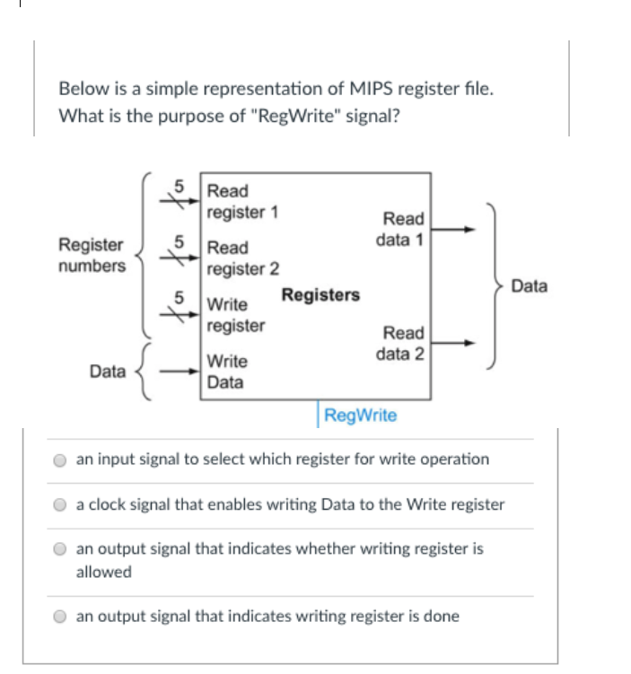 Solved Below is a simple representation of MIPS register | Chegg.com