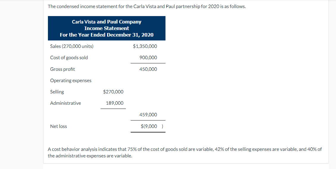 Solved The condensed income statement for the Carla Vista | Chegg.com