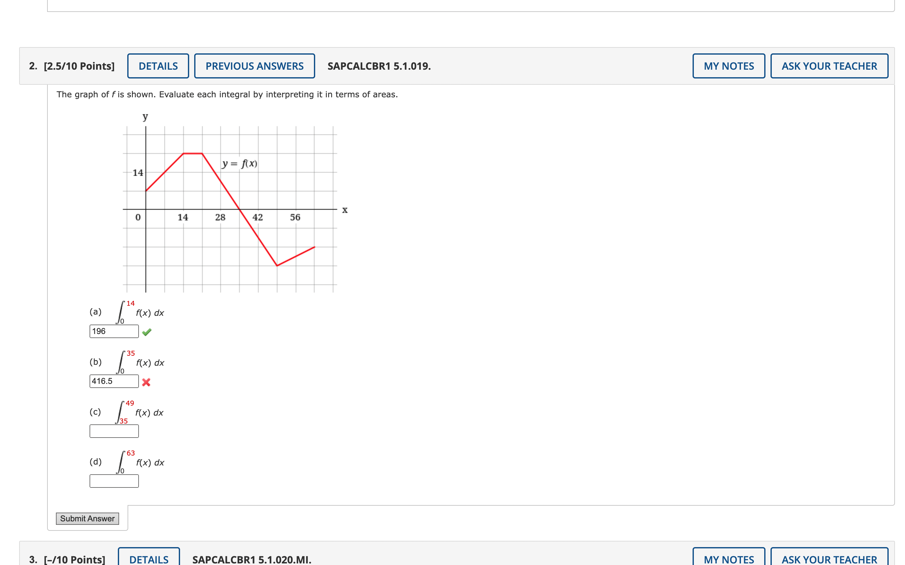 Solved The graph of f is shown. Evaluate each integral by | Chegg.com