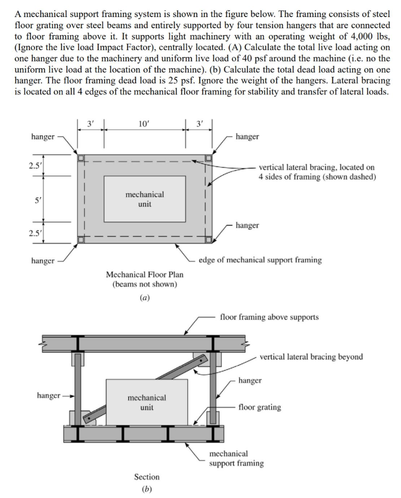 Solved A mechanical support framing system is shown in the | Chegg.com