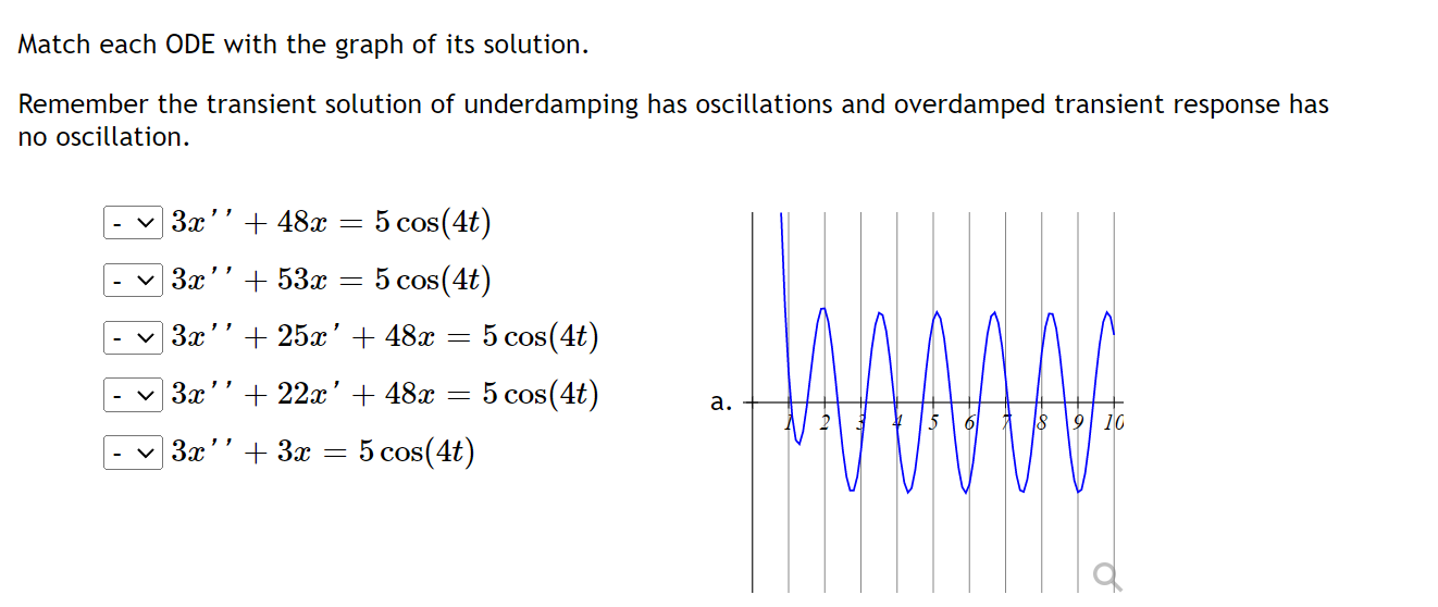 Solved Match each ODE with the graph of its solution. | Chegg.com