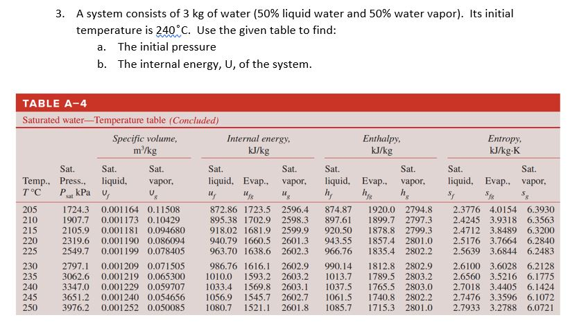 Solved 3. A system consists of 3 kg of water (50% liquid | Chegg.com