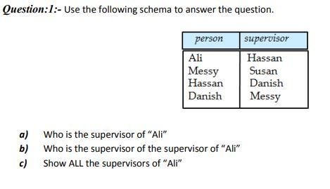 Solved Question:1:- Use the following schema to answer the | Chegg.com