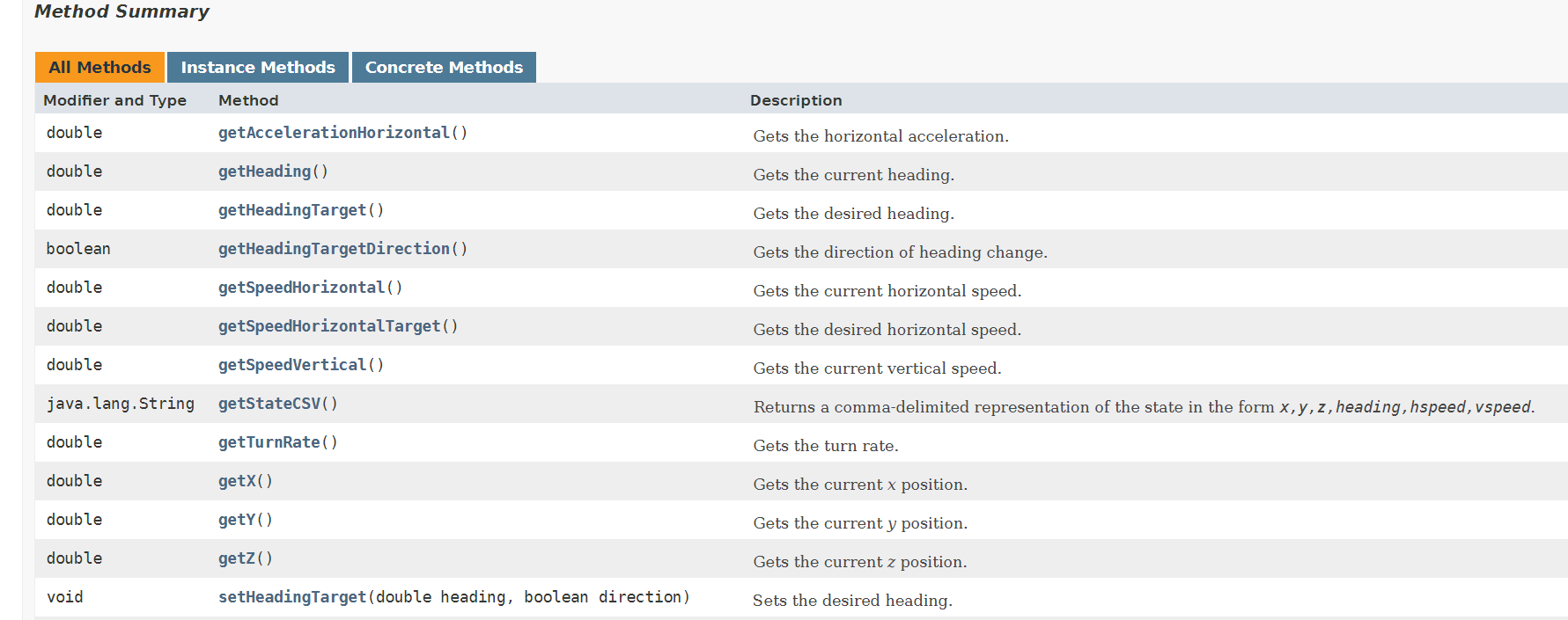 Solved Can I get help with this project please? Thank you! | Chegg.com