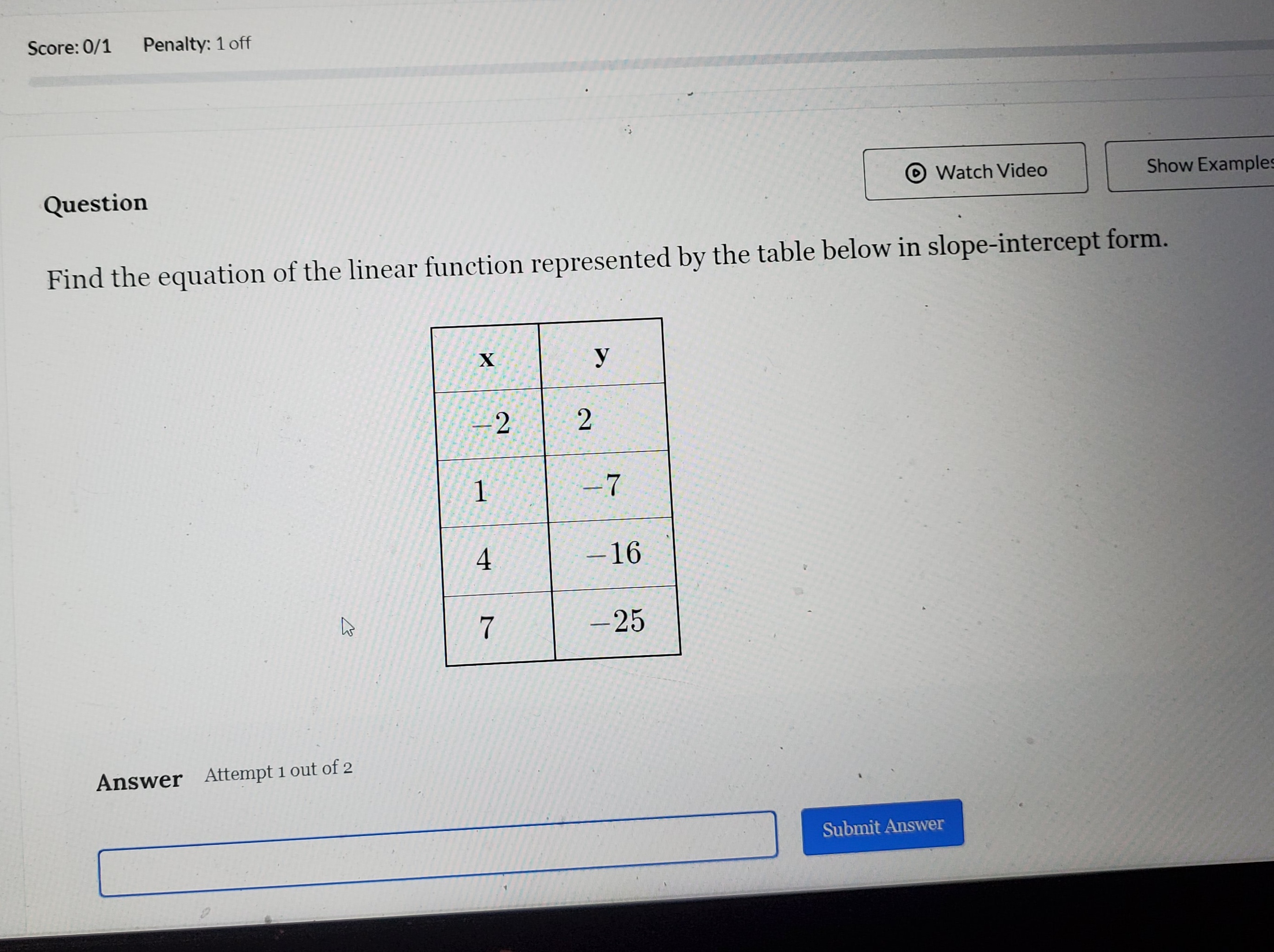 Solved QuestionFind the equation of the linear function | Chegg.com