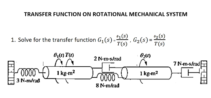 Solved TRANSFER FUNCTION ON ROTATIONAL MECHANICAL SYSTEM 1. | Chegg.com