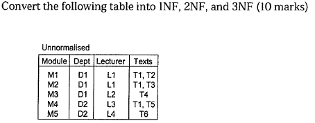Solved Convert the following table into INF, 2NF, and 3NF | Chegg.com