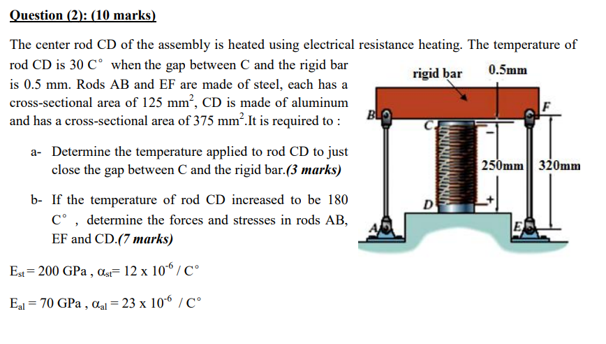 Solved Question (2): (10 marks) The center rod CD of the | Chegg.com