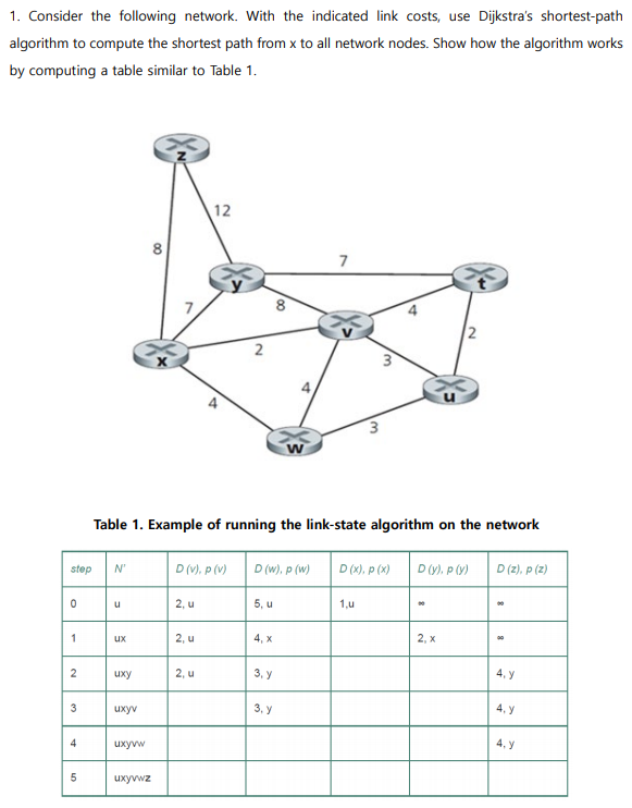 Solved 1. Consider the following network. With the indicated | Chegg.com