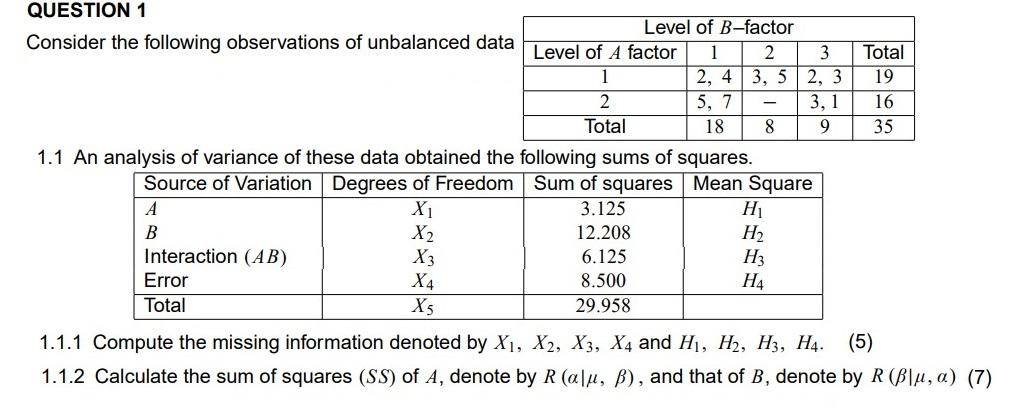 Consider the following observations of unbalanced | Chegg.com