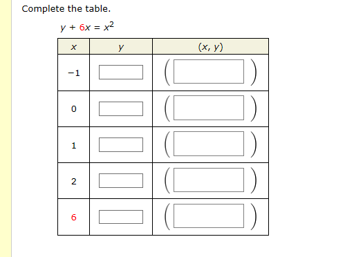 Solved Complete the table. y + 6x = x2 | Chegg.com