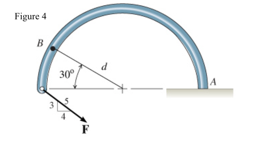 Solved Part A - Internal Loading Due to a Variable, | Chegg.com