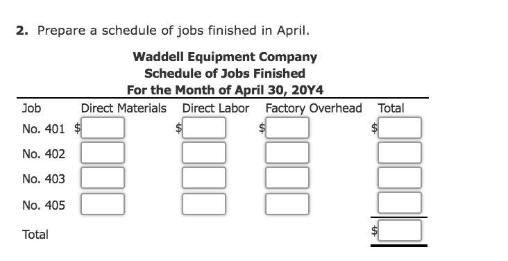 Solved Schedules for Unfinished Jobs and Completed Jobs | Chegg.com