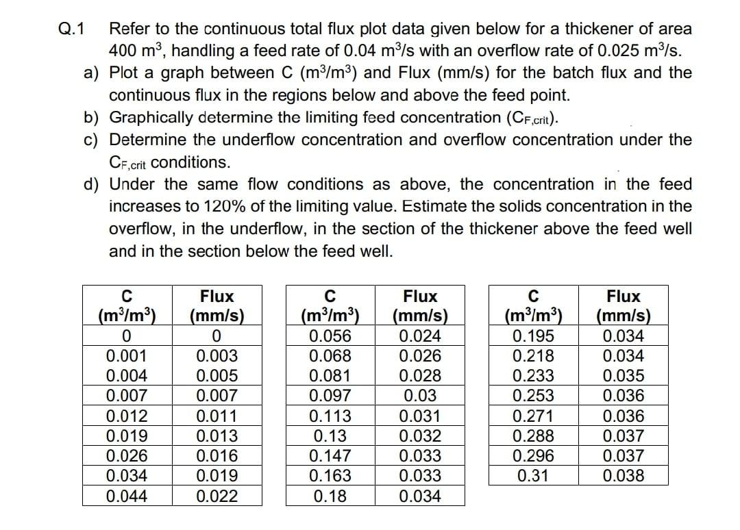 Q.1 Refer to the continuous total flux plot data | Chegg.com