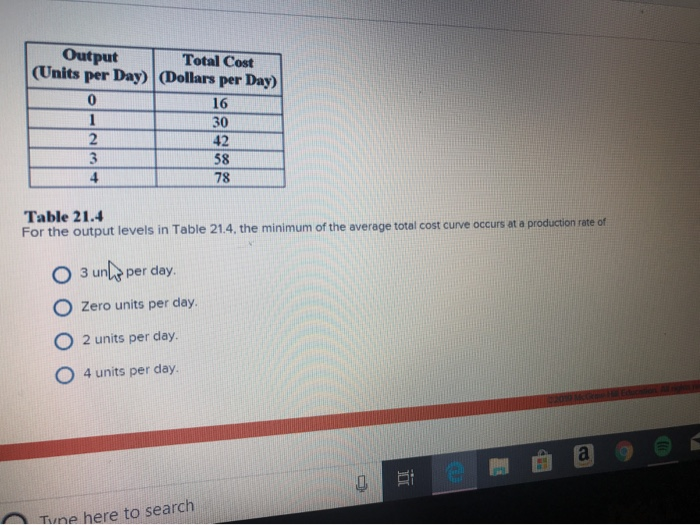 Solved Output (Units per Day) Dollars per Day) Total Cost 0 | Chegg.com
