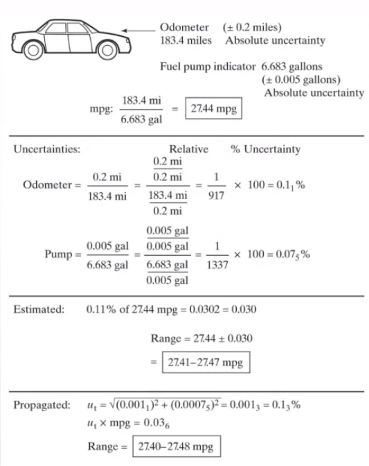 Solved Using this example, find the propagation of error | Chegg.com