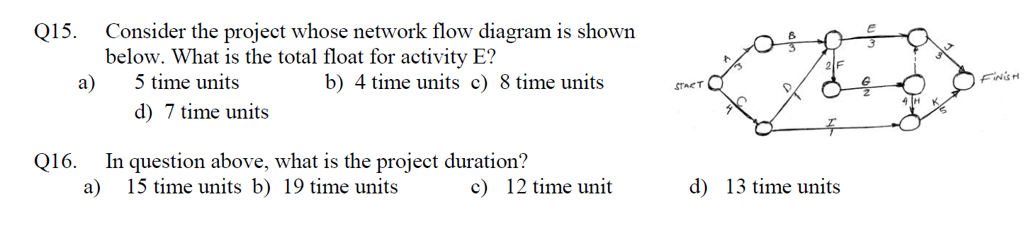 Q15. Consider the project whose network flow diagram | Chegg.com