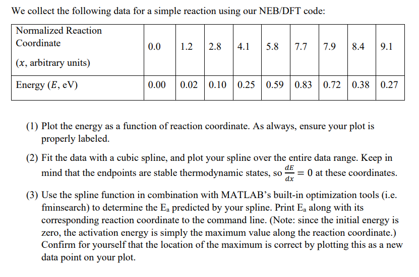 We collect the following data for a simple reaction | Chegg.com