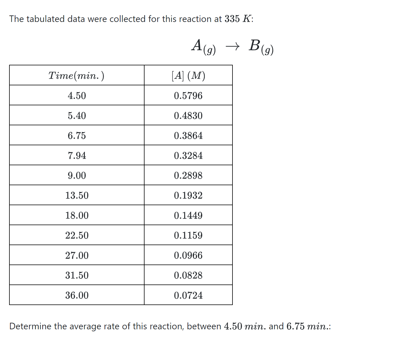 Solved The tabulated data were collected for this reaction | Chegg.com