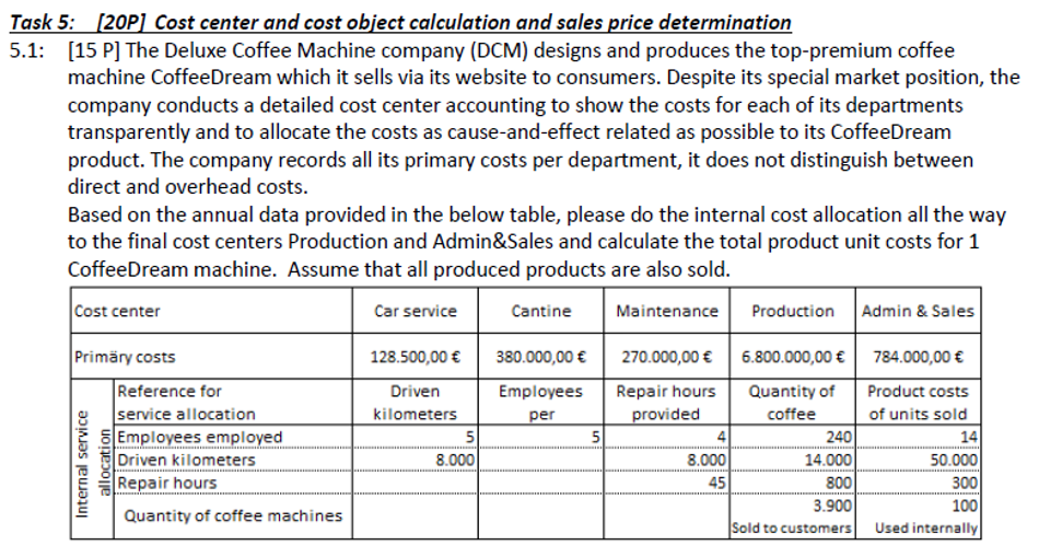 Solved Task 5: 20P ﻿Cost center and cost object calculation | Chegg.com