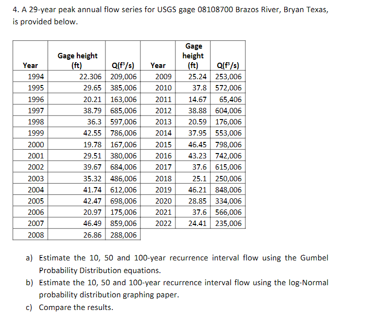 Solved 4. A 29-year peak annual flow series for USGS gage | Chegg.com