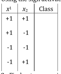 Solved Linear Classifiers - Perceptrons You have learned the | Chegg.com