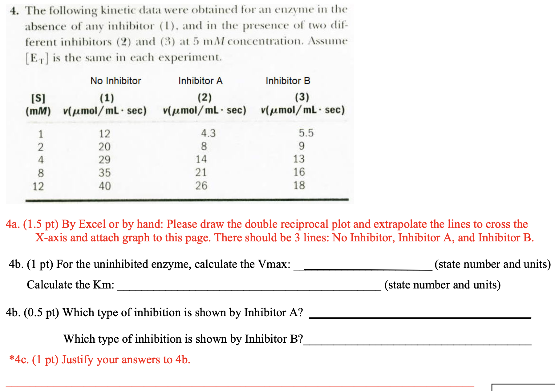 Solved 4. The following kinetic data were obtained for an | Chegg.com