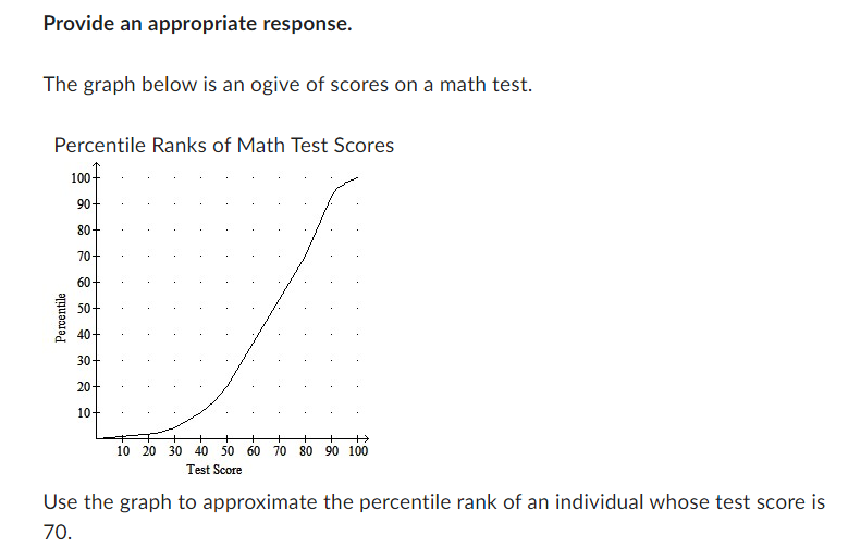 Solved Provide an appropriate response. The graph below is | Chegg.com