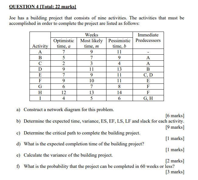 Solved Joe has a building project that consists of nine | Chegg.com