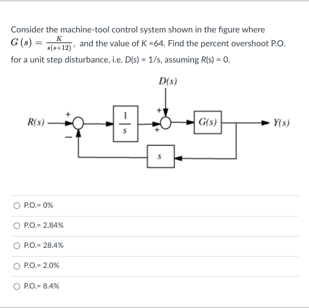 Solved K Consider the machine-tool control system shown in | Chegg.com