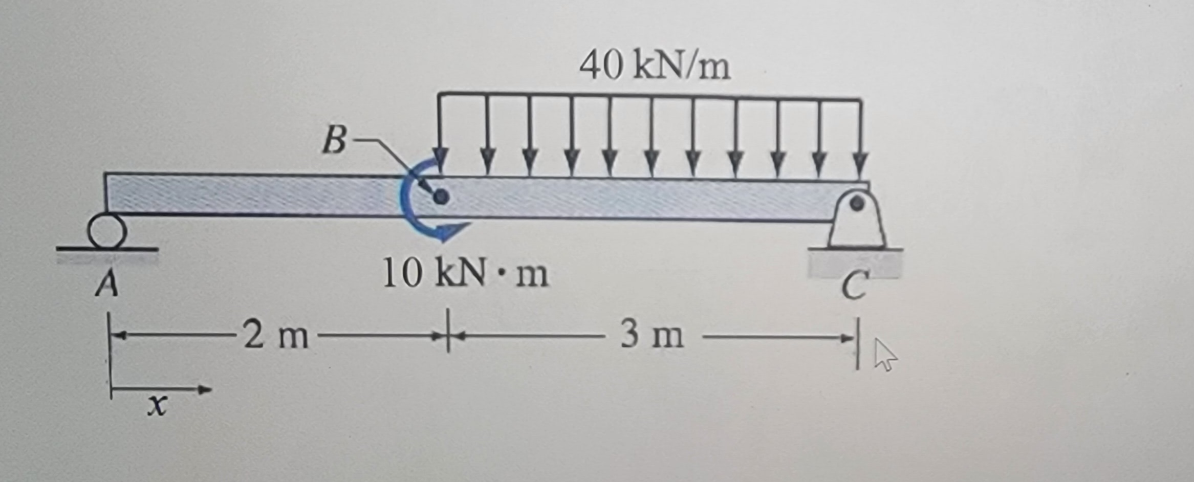 Solved A beam is supported by a roller at A and a pin | Chegg.com