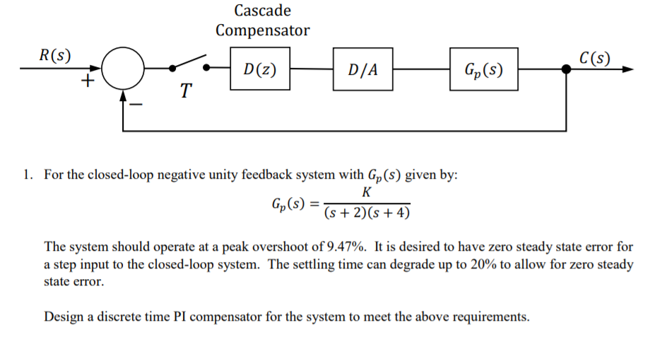 Cascade Compensator R(S) + C(s) D(2) D/A Gp(s) T 1. | Chegg.com