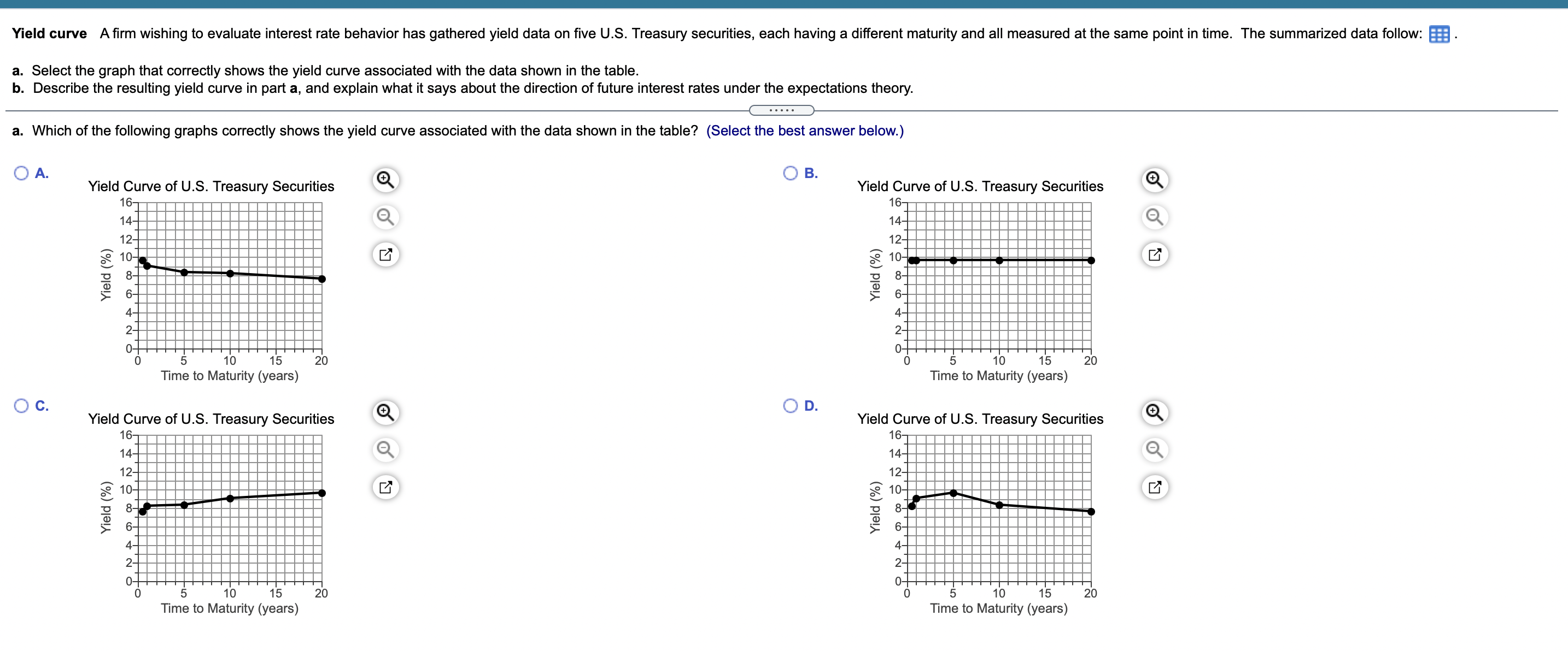Solved Yield curve A firm wishing to evaluate interest rate | Chegg.com