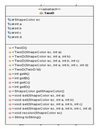 Solved A quick look to the overall UML diagram: - Three | Chegg.com