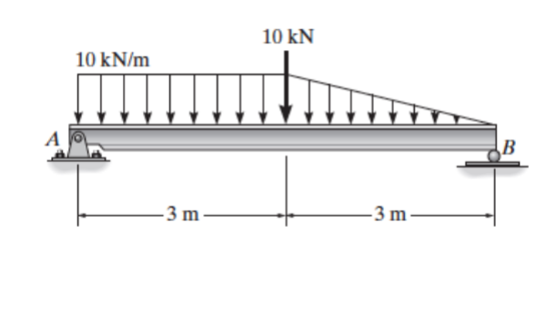 Solved Draw the shear and moment diagrams for the beam using | Chegg.com