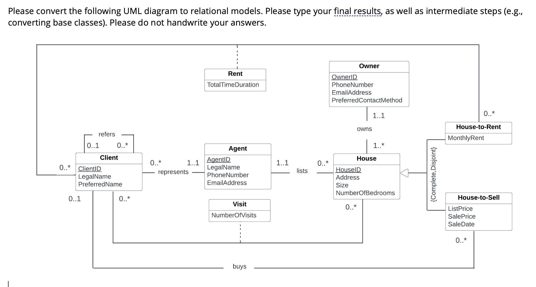 Solved Please convert the following UML diagram to | Chegg.com