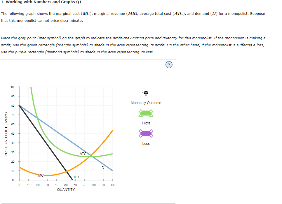 Solved 1. Working with Numbers and Graphs Q1 The following | Chegg.com