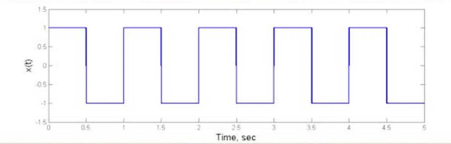 Solved Hello, I am currently working on a signals project, | Chegg.com