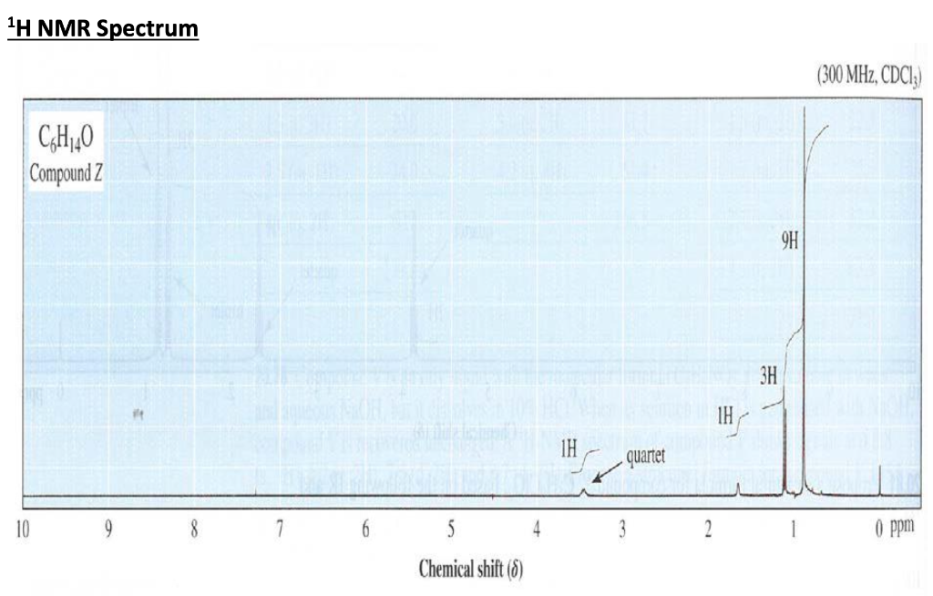 Solved How do you determine the compound based on the | Chegg.com