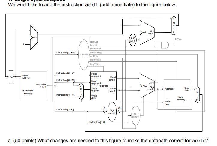 Solved We would like to add the instruction addi (add | Chegg.com