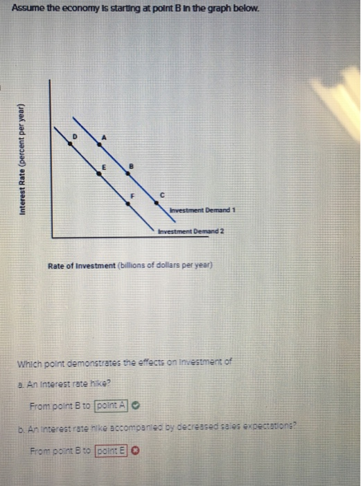 Solved Assume the economy Is starting at point B in the | Chegg.com
