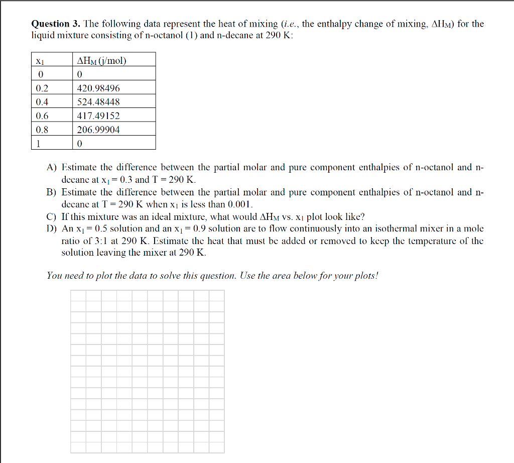 Solved Question 3. The following data represent the heat of | Chegg.com