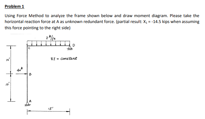 Solved Problem 1 Using Force Method to analyze the frame | Chegg.com